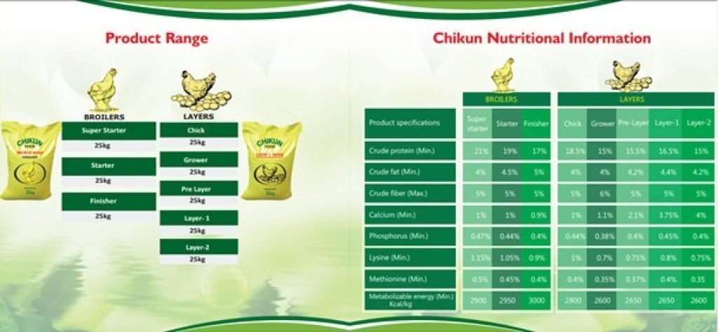 Pre Lay Mash (Chikun Feed) - Afrimash.com - Nigeria
